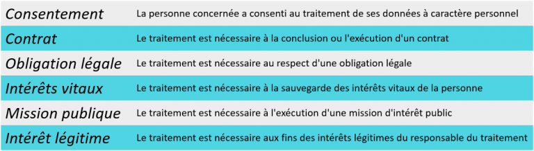 Impact du RGPD sur vos enquêtes et sondages | Blog Questio