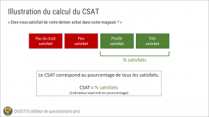 CSAT, NPS®, CES… la mesure de la satisfaction client | Blog Questio